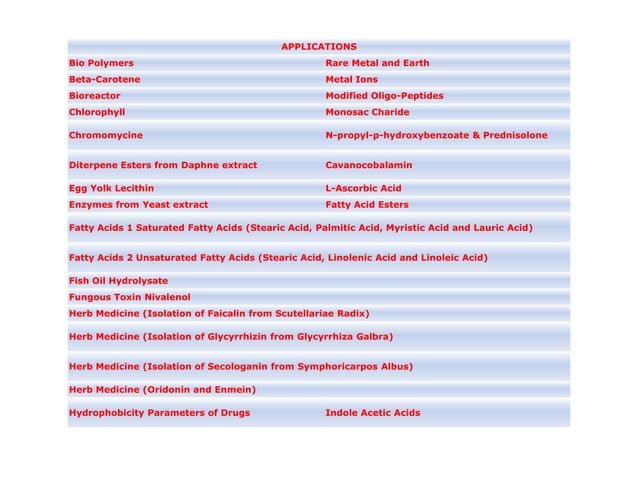 HPCPC[HIGH PERFORMANCE CENTRIFUGAL PARTITION CHROMATOGRAPHY], WHAT IS ...