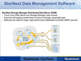 Hpc Press Slides | PDF