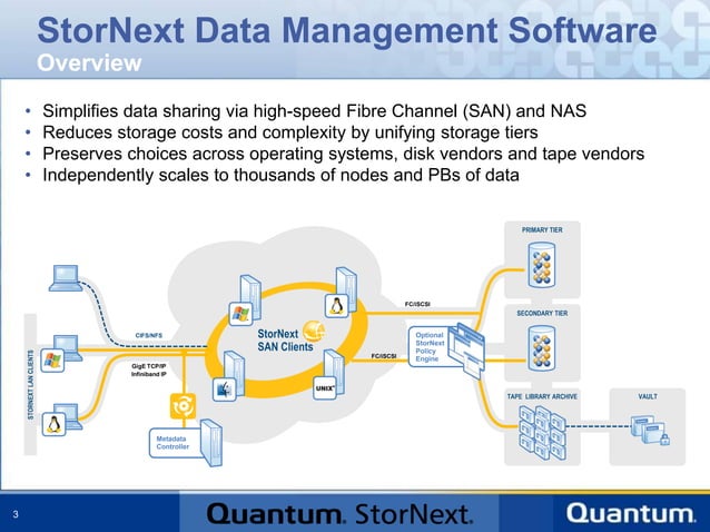 Hpc Press Slides | PDF