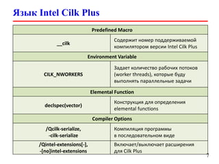 Язык параллельного программирования Intel Cilk Plus | PDF