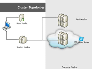 Microsoft HPC - Kivanc Ozuolmez - Public Content | PPT