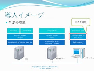 Windows HPC Server 講習会 第1回 導入編 1/2 | PPT