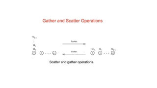 parallel computing of HPC............... | PPTX