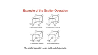 parallel computing of HPC............... | PPTX