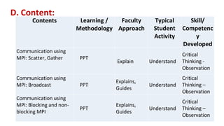 parallel computing of HPC............... | PPTX