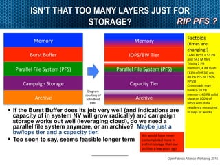 HPC Storage and IO Trends and Workflows | PPT