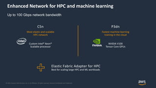 What Can HPC on AWS Do? | PPT