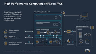 What Can HPC on AWS Do? | PPT
