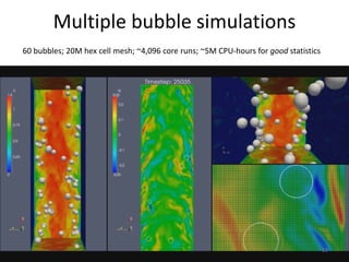 Multiphase Flow Modeling and Simulation: HPC-Enabled Capabilities Today and Tomorrow | PDF