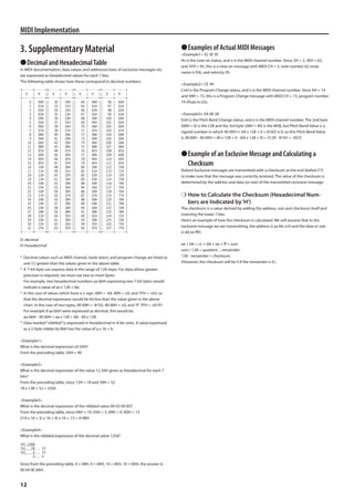Hpd 20 midi-imple_e02_w | PDF