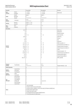 Hpd 20 midi-imple_e02_w | PDF