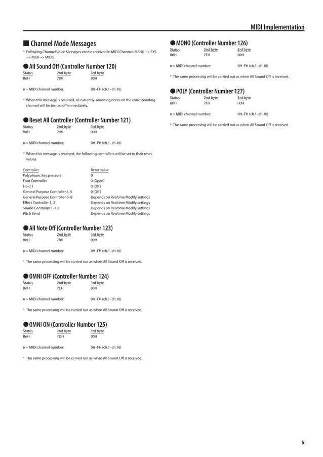 Hpd 20 midi-imple_e02_w | PDF