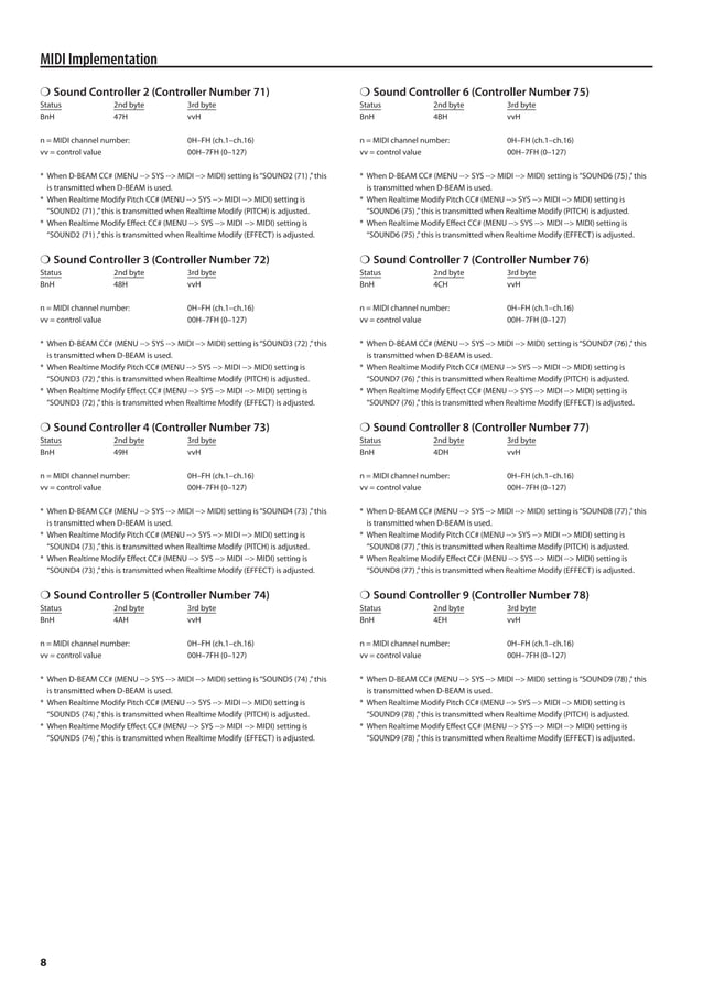Hpd 20 midi-imple_e02_w | PDF