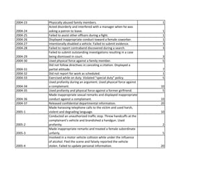 Hpd records-three-column | PPT