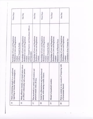 HPD 2000 disciplinary report | PDF | Legal Services Industry | Industries