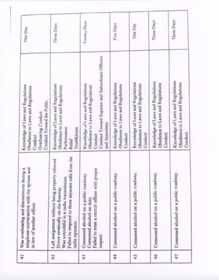 HPD 2000 disciplinary report | PDF | Legal Services Industry | Industries