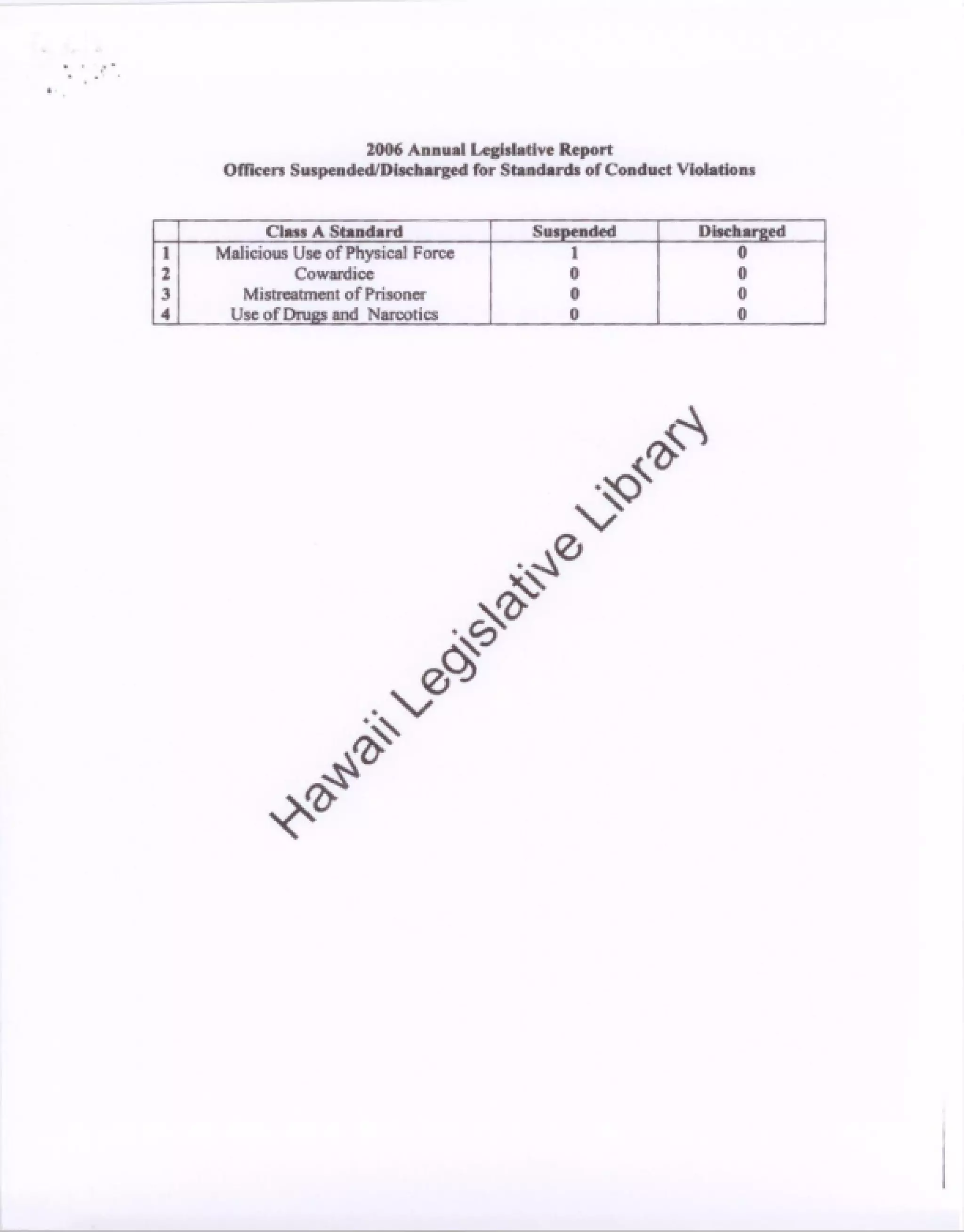 HPD 2006 disciplinary report | PDF