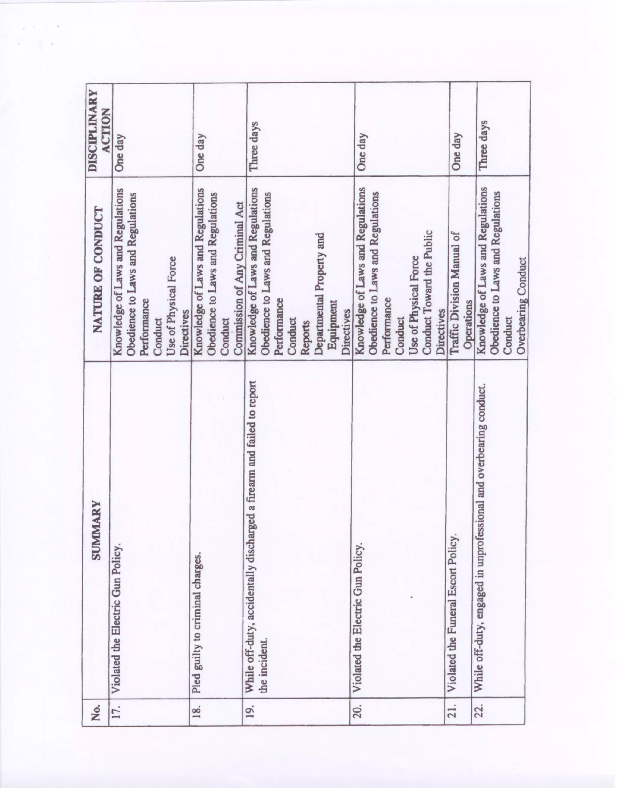 HPD 2010 disciplinary report | PDF