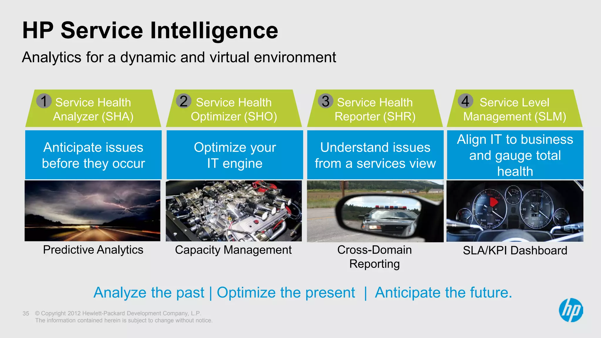 Monitoring Virtual Environments Ppt