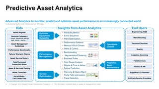 Predictive Analytics: Extending asset management framework for multi-industry applications ...