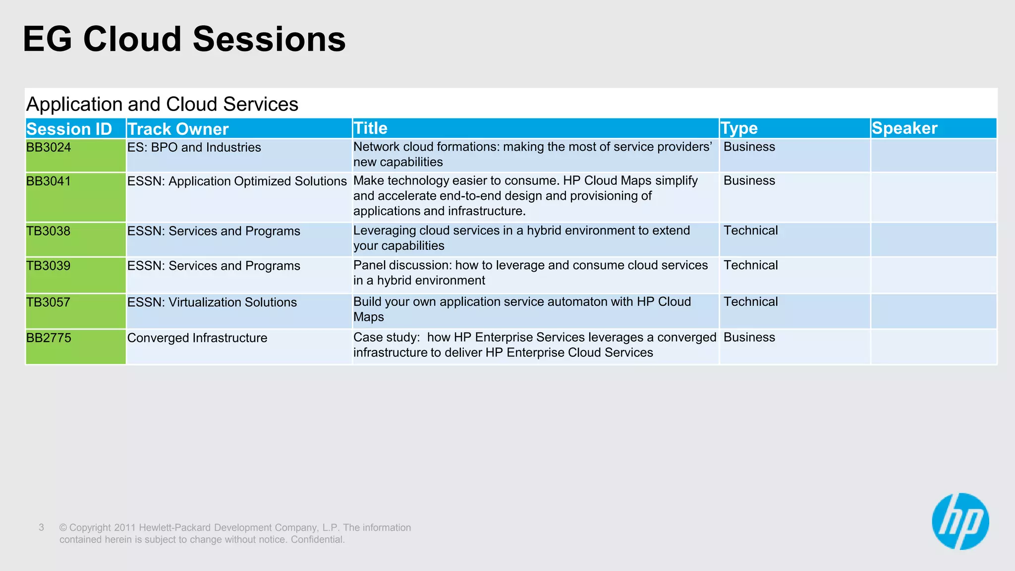 Hp discover cloud sessions | PPT