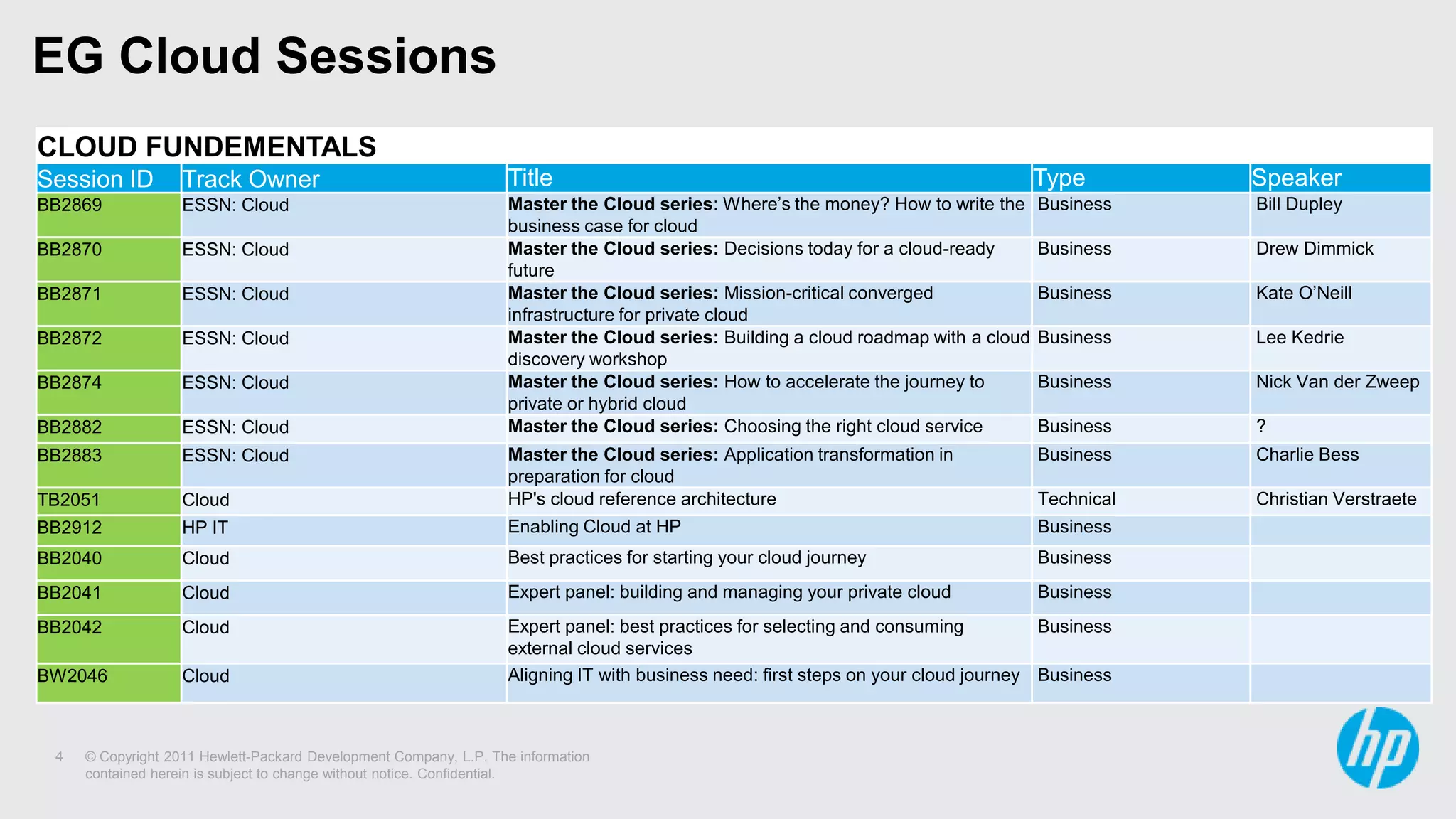Hp discover cloud sessions | PPT