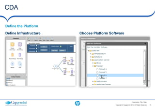HP Discover Session BB2160: Agile DevOps Continuous Delivery | PDF | Cloud Computing | Internet