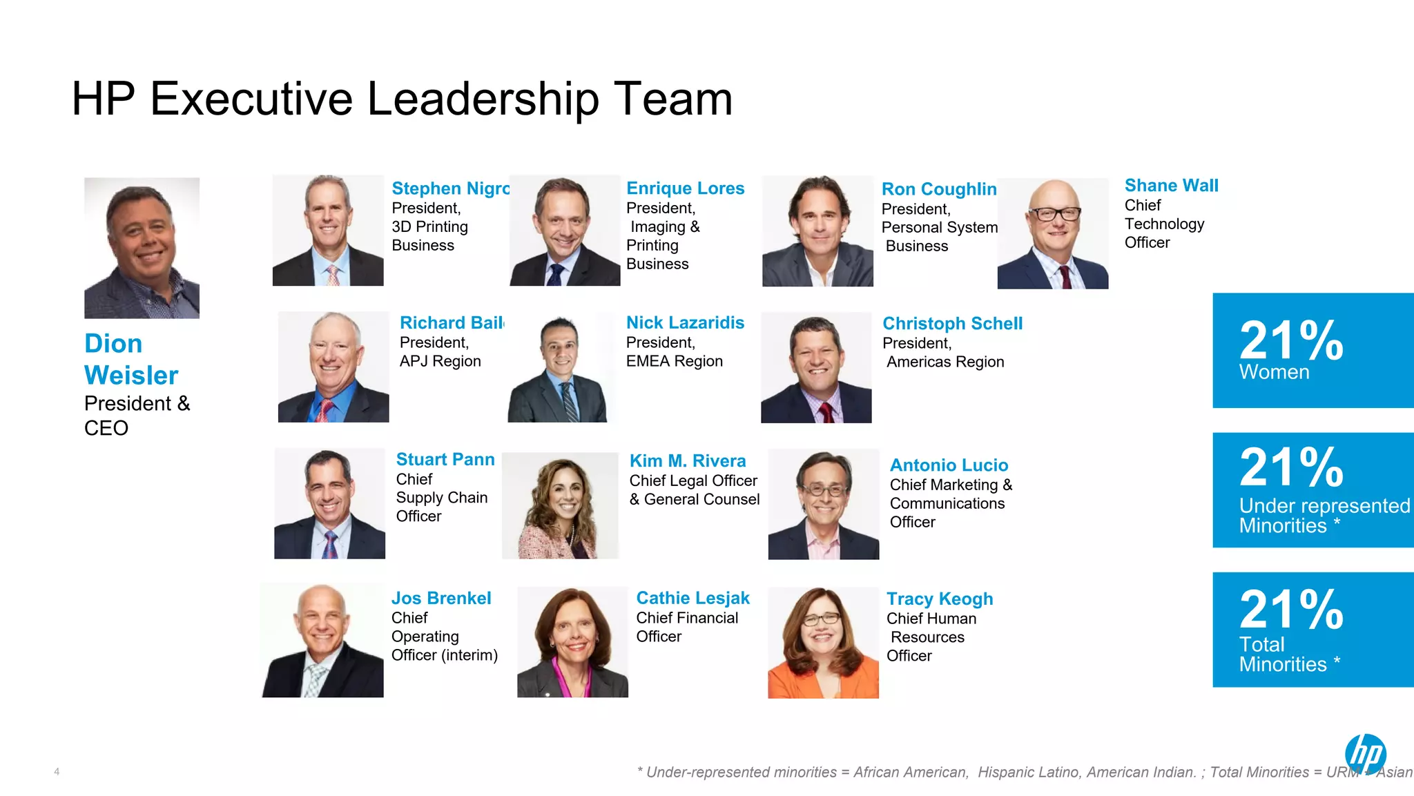 Hp diversity | PDF