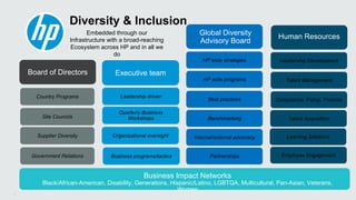 Hp diversity | PDF