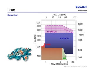 HPDM Axially Split Volute Casing Pumps - SeekPart.com (1).pdf