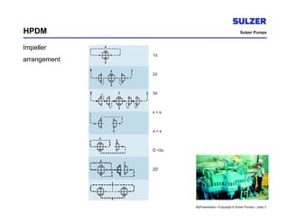 HPDM Axially Split Volute Casing Pumps - SeekPart.com (1).pdf