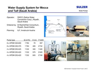 HPDM Axially Split Volute Casing Pumps - SeekPart.com (1).pdf