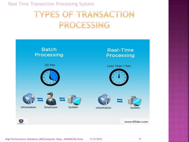 realtime- transaction Processing System | PPT