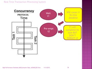 realtime- transaction Processing System | PPTX