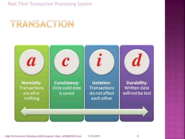realtime- transaction Processing System | PPT