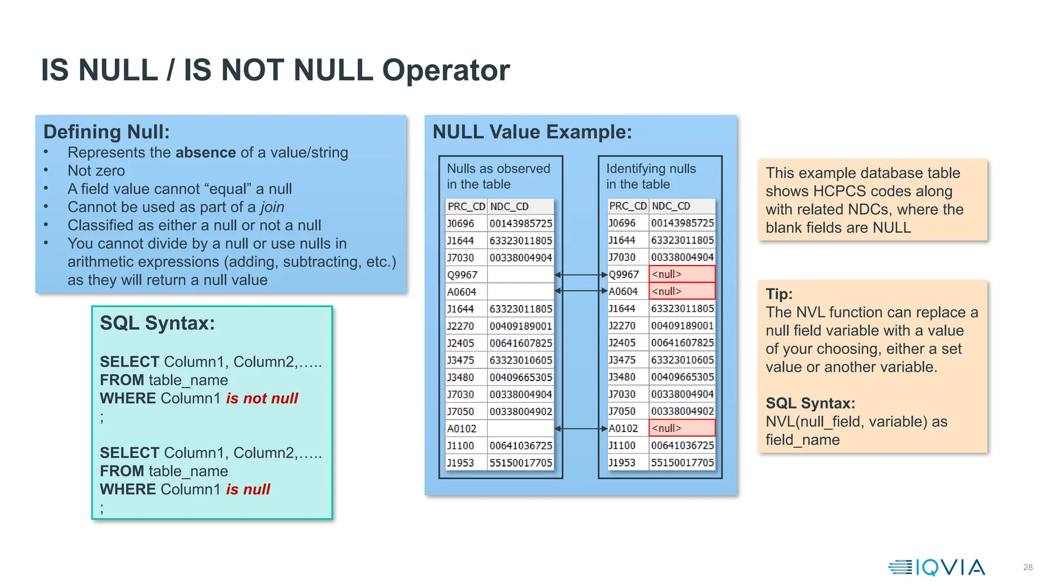 HPD SQL Training - Beginner - 20220916.pptx