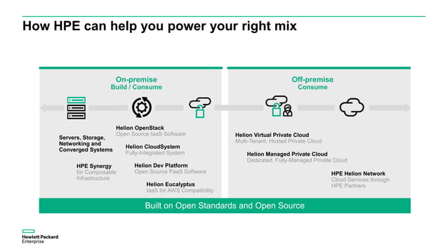 Benefits of Transforming to a Hybrid Infrastructure - HPE | PPT