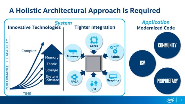 HPC DAY 2017 | Accelerating tomorrow's HPC and AI workflows with Intel Architecture | PPT