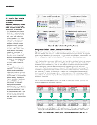 A data-centric program | PDF | Information Services Industry | Industries