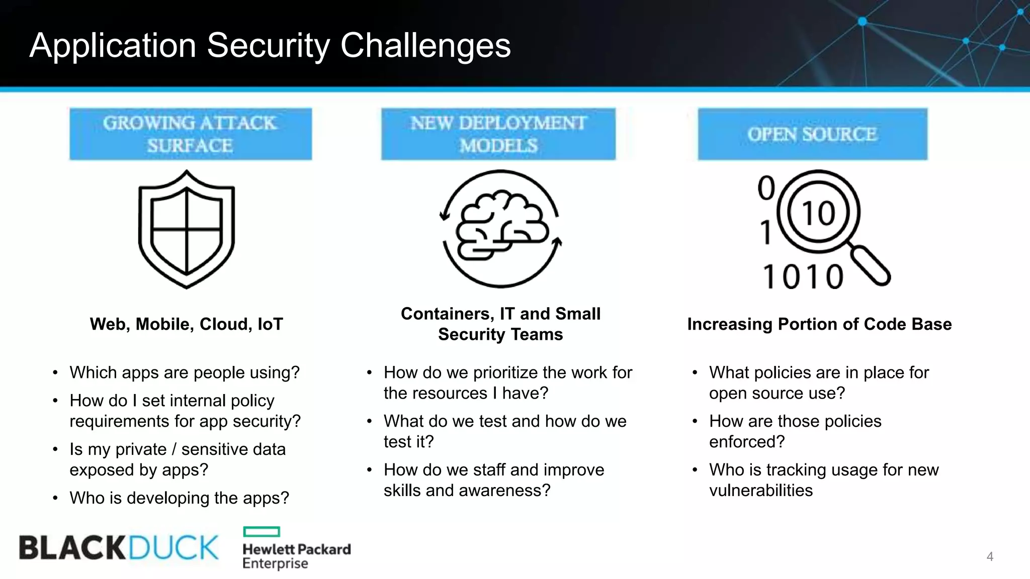 Software Security Assurance for DevOps - Hewlett Packard Enterprise + Black Duck | PPT