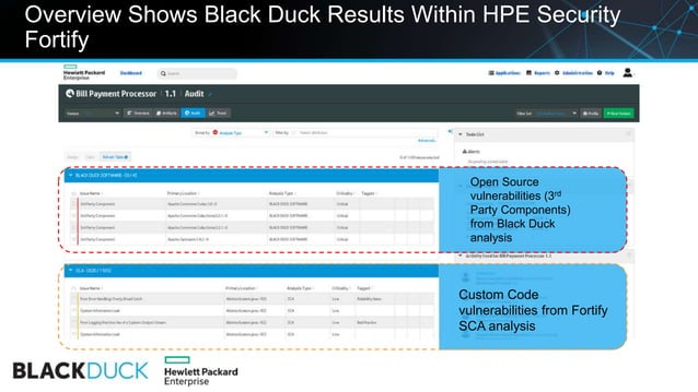 Software Security Assurance for DevOps - Hewlett Packard Enterprise + Black Duck | PPT