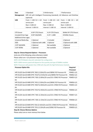 Hpe Proliant DL325 Gen10 Server Datasheet | PDF