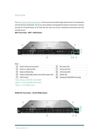 Hpe Proliant DL325 Gen10 Server Datasheet | PDF