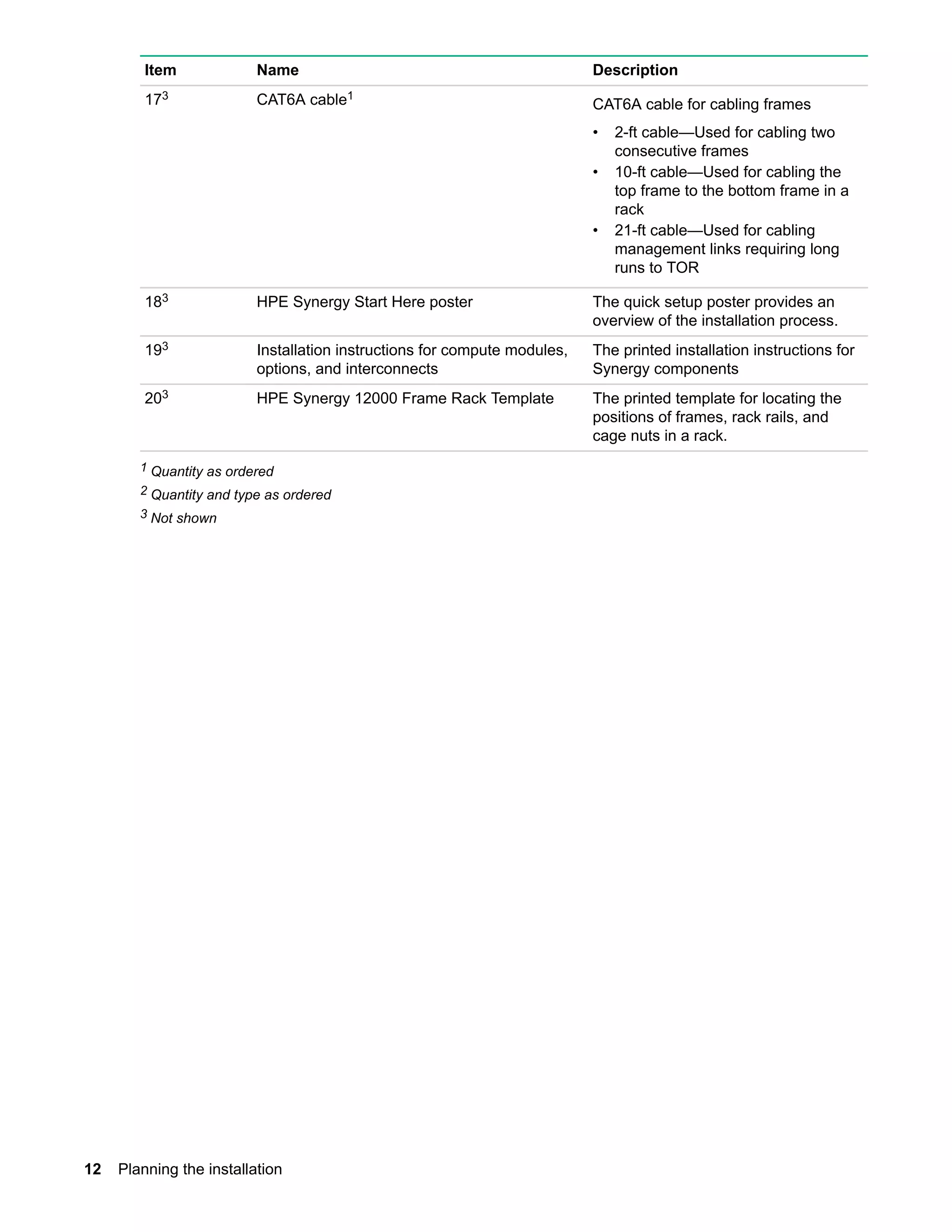 HPE-Synergy-12000-Frame-Setup-and-Installation-Guide.pdf