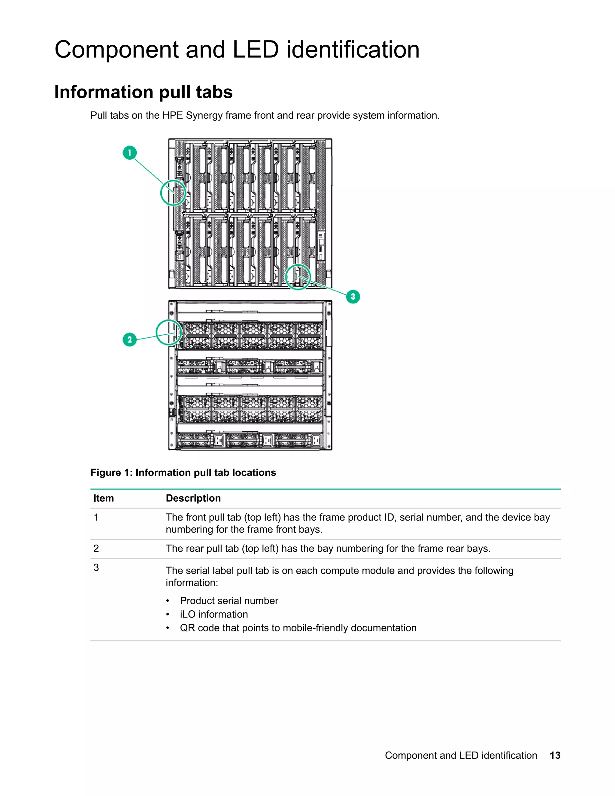 HPE-Synergy-12000-Frame-Setup-and-Installation-Guide.pdf