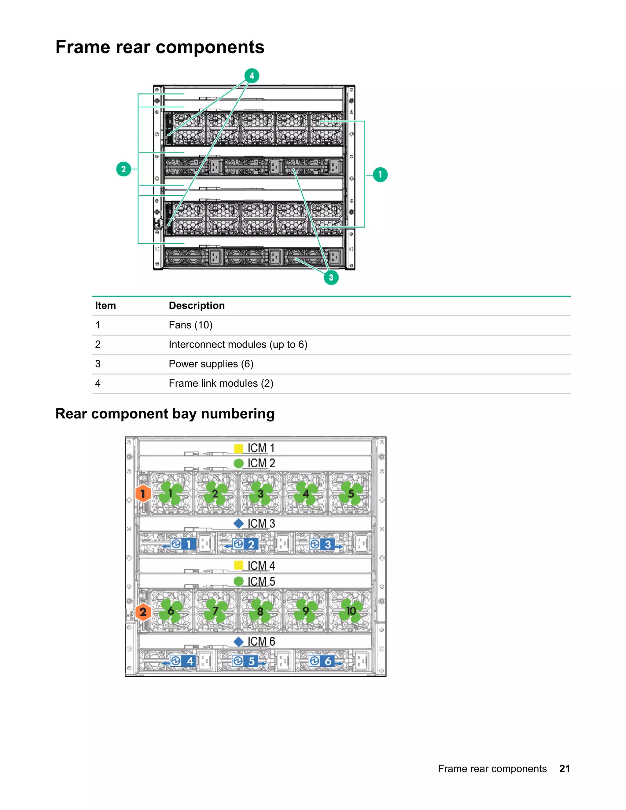 HPE-Synergy-12000-Frame-Setup-and-Installation-Guide.pdf