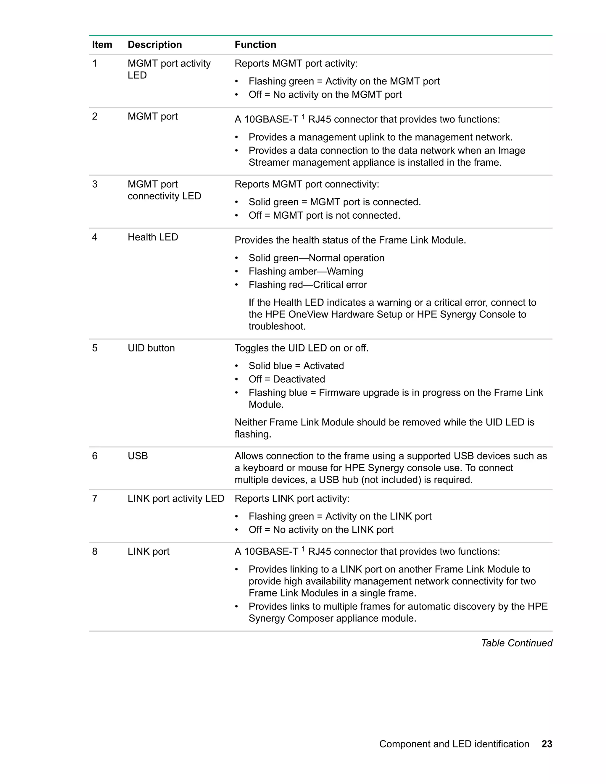 HPE-Synergy-12000-Frame-Setup-and-Installation-Guide.pdf