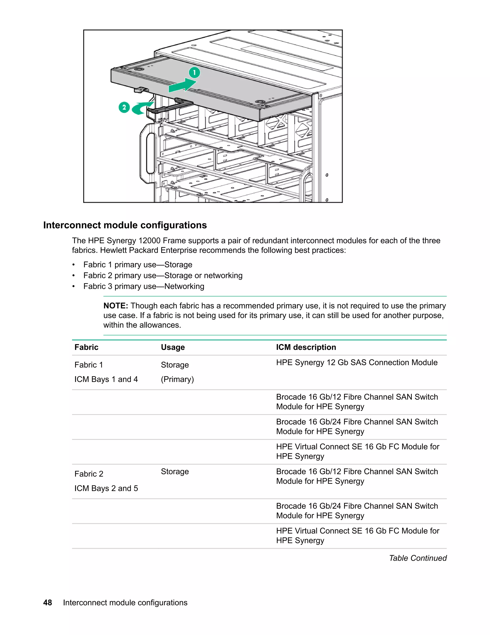 HPE-Synergy-12000-Frame-Setup-and-Installation-Guide.pdf