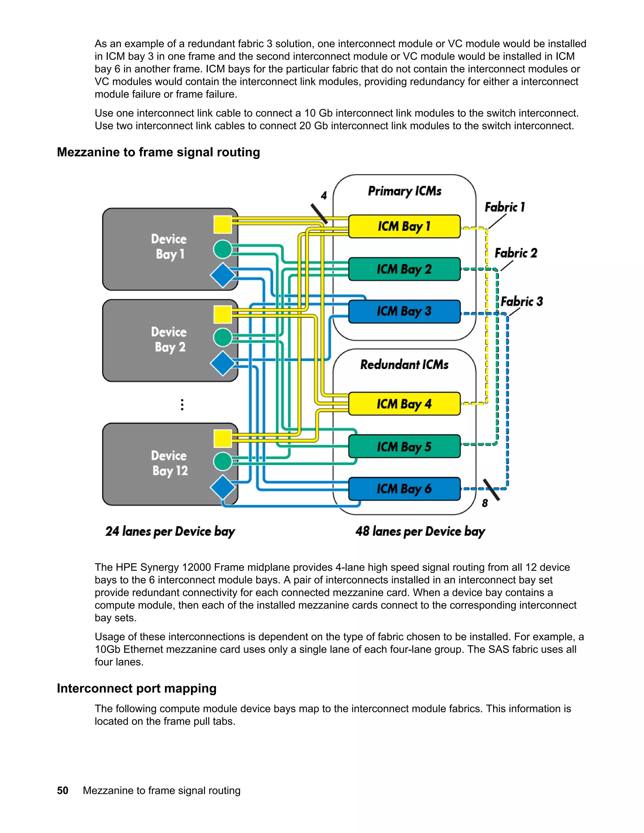 HPE-Synergy-12000-Frame-Setup-and-Installation-Guide.pdf