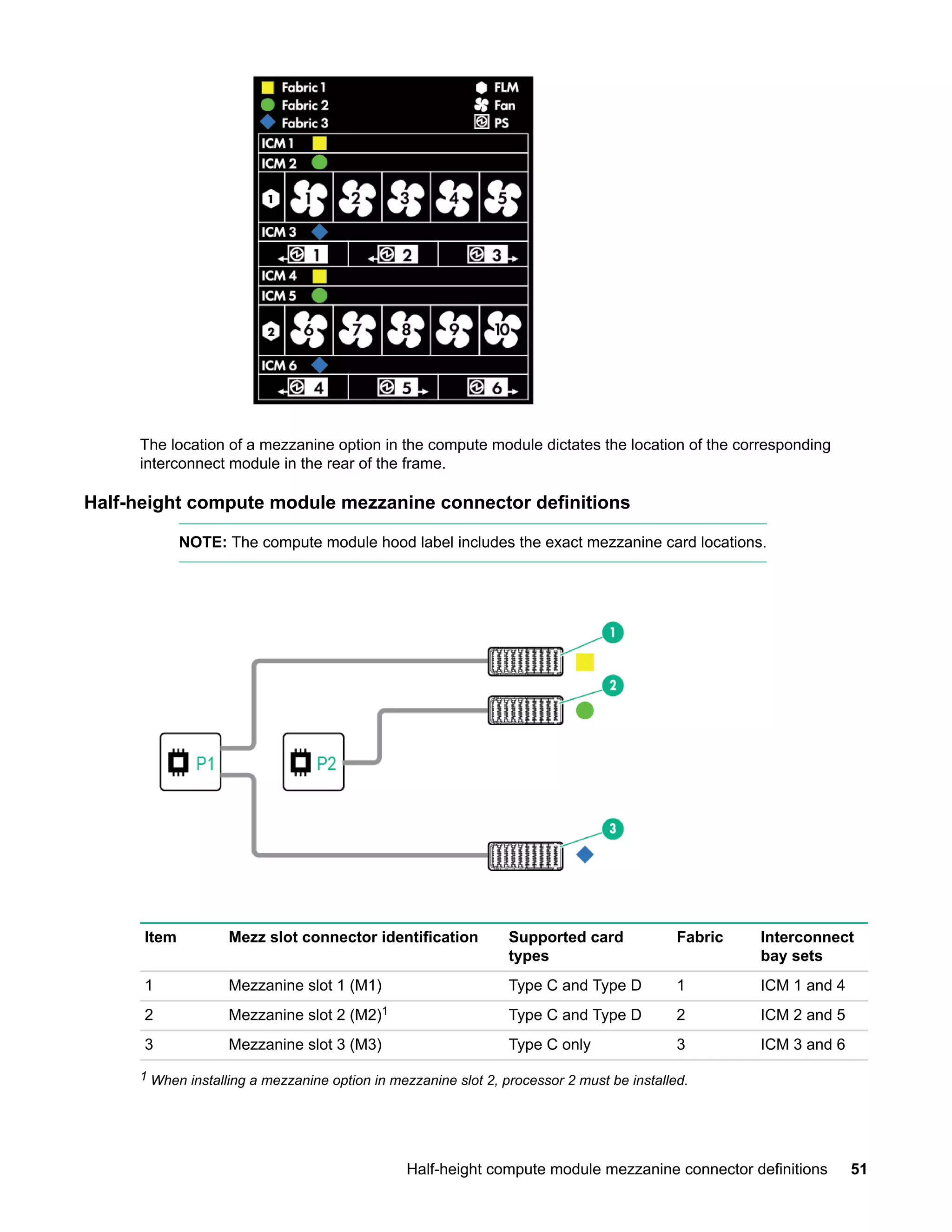 HPE-Synergy-12000-Frame-Setup-and-Installation-Guide.pdf